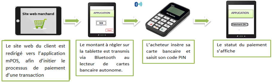 mPOS - Compact mobile payment terminal