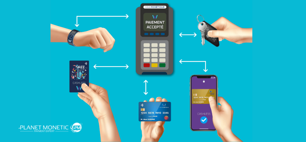 Actualités - Planet Monetic