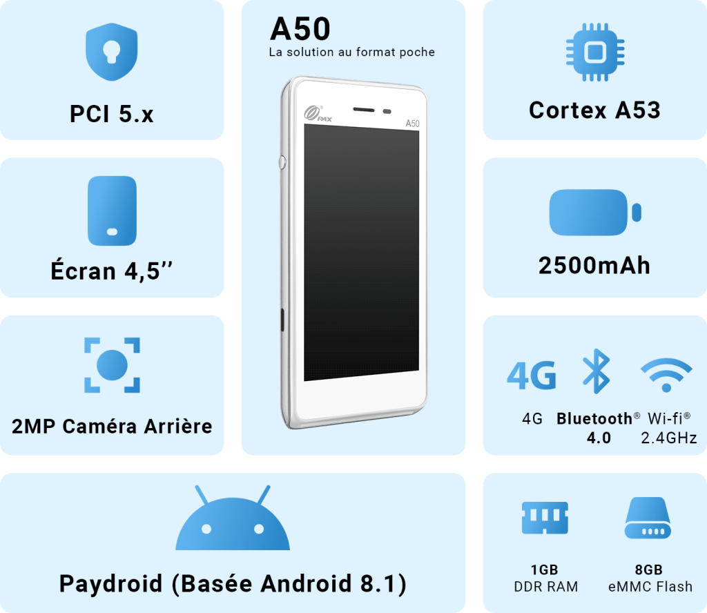 A50 - Terminal bancaire portable - Pax Technology