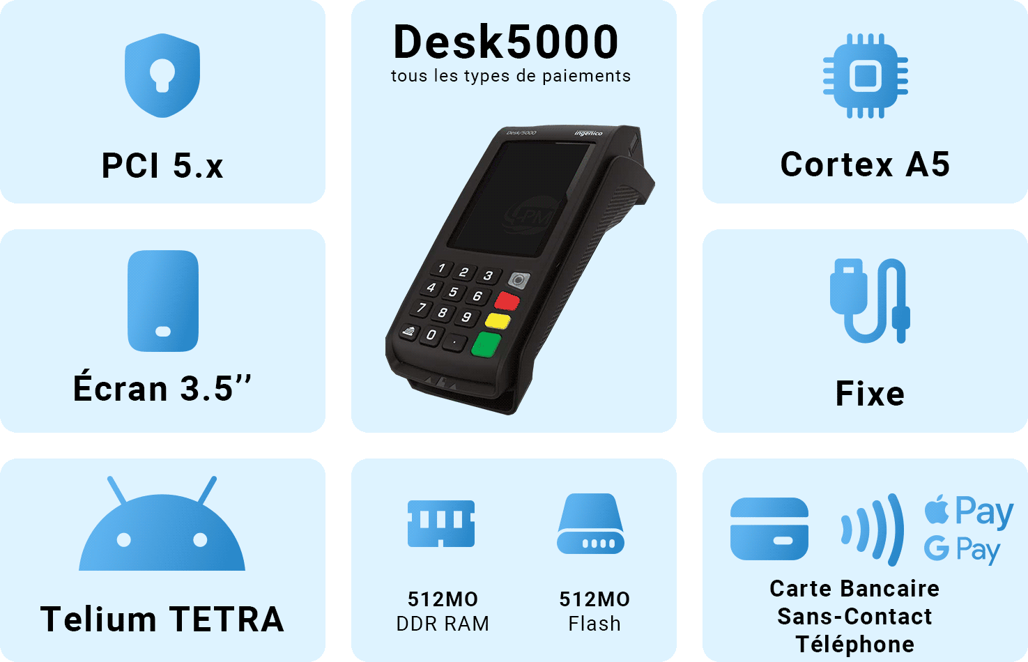 TPE Ingenico Desk 5000 - gamme Tetra