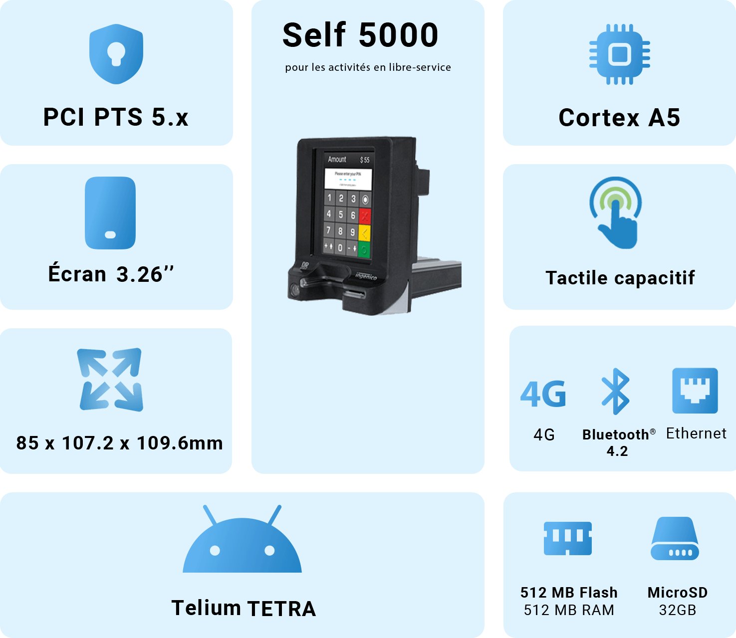 Self 5000 - Terminal pour automates - Ingenico