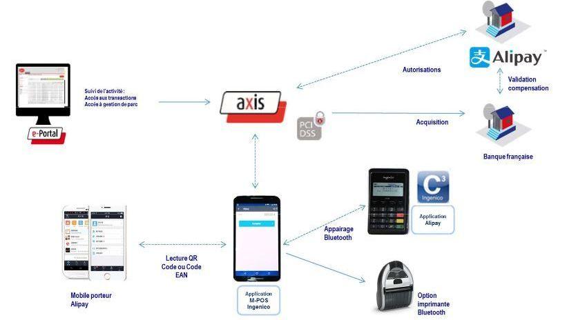 Alipay - the emergence of a new payment method