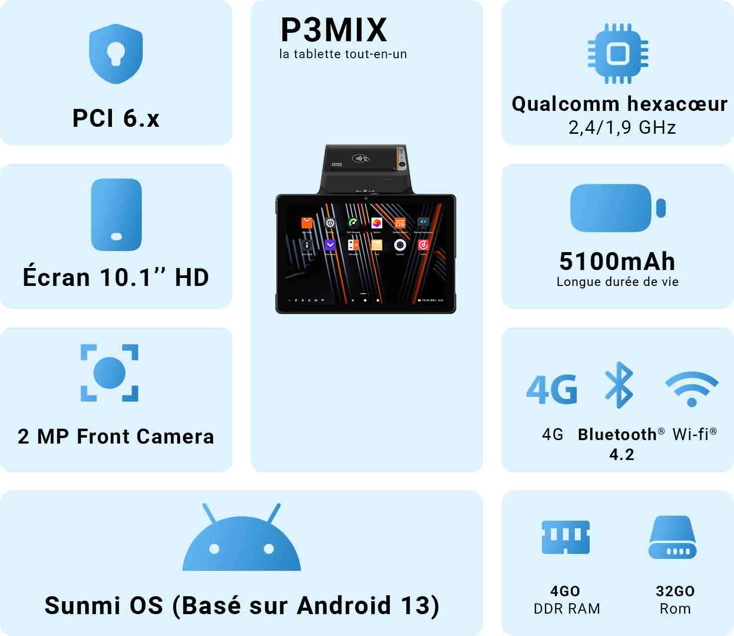 Sunmi P3 MIX - Terminal de Point de Vente - Planet Monetic