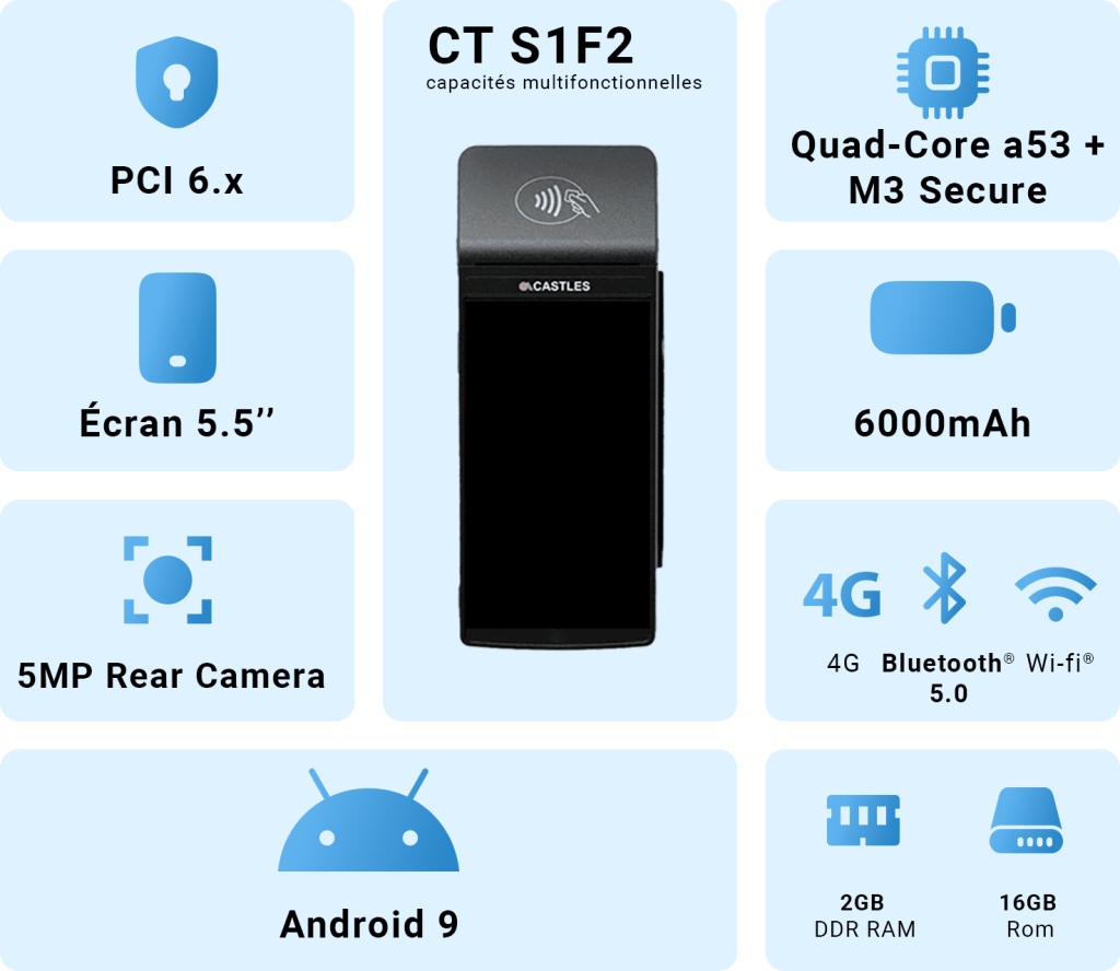 Terminal bancaire portable S1F2