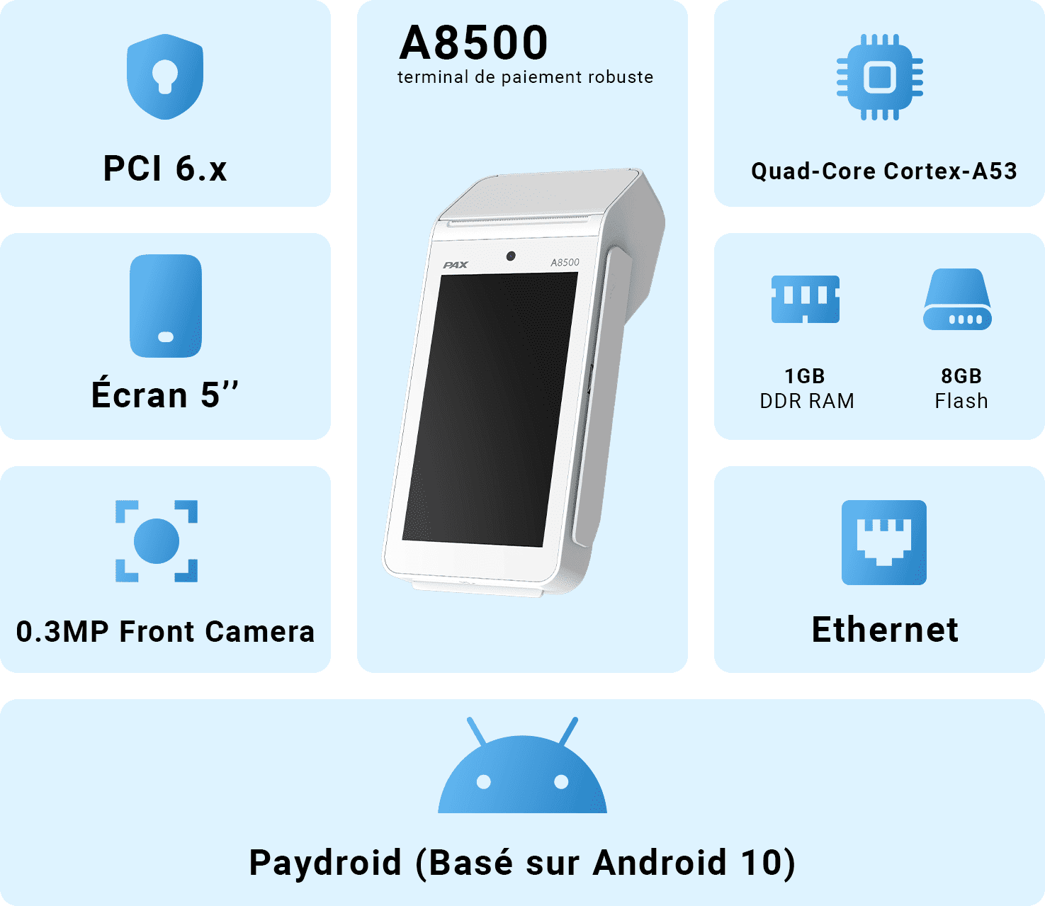 PAX A8500 - Terminal bancaire fixe - Pax Technology